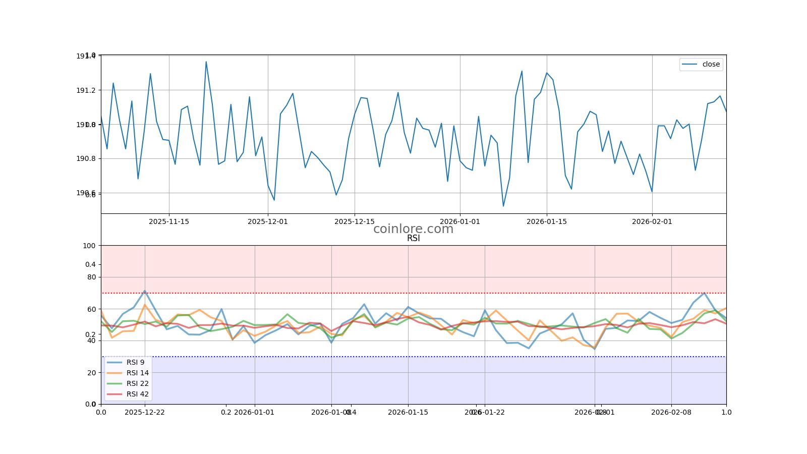 Enegra (EGX) RSI indicator