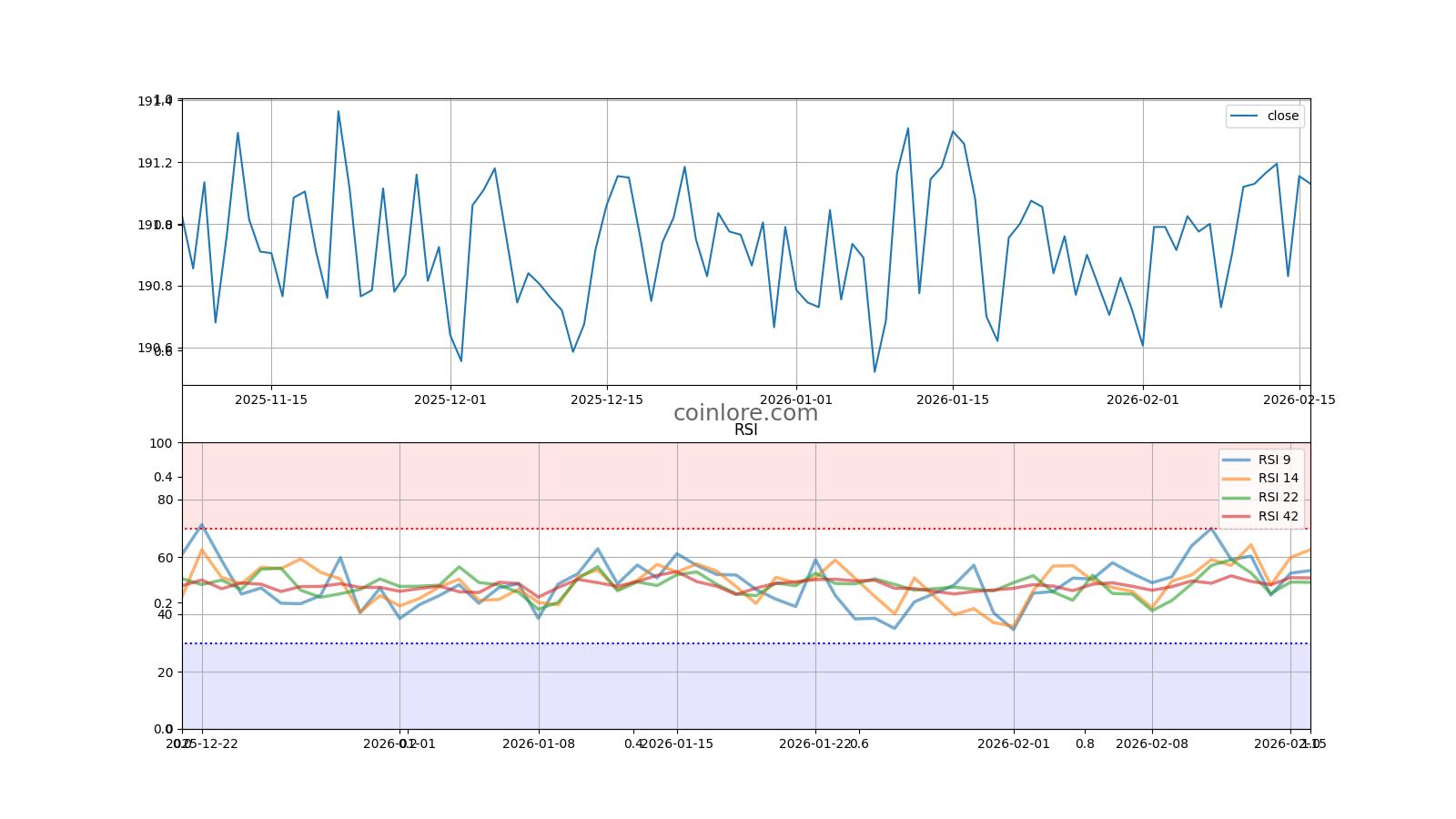 Enegra (EGX) RSI indicator