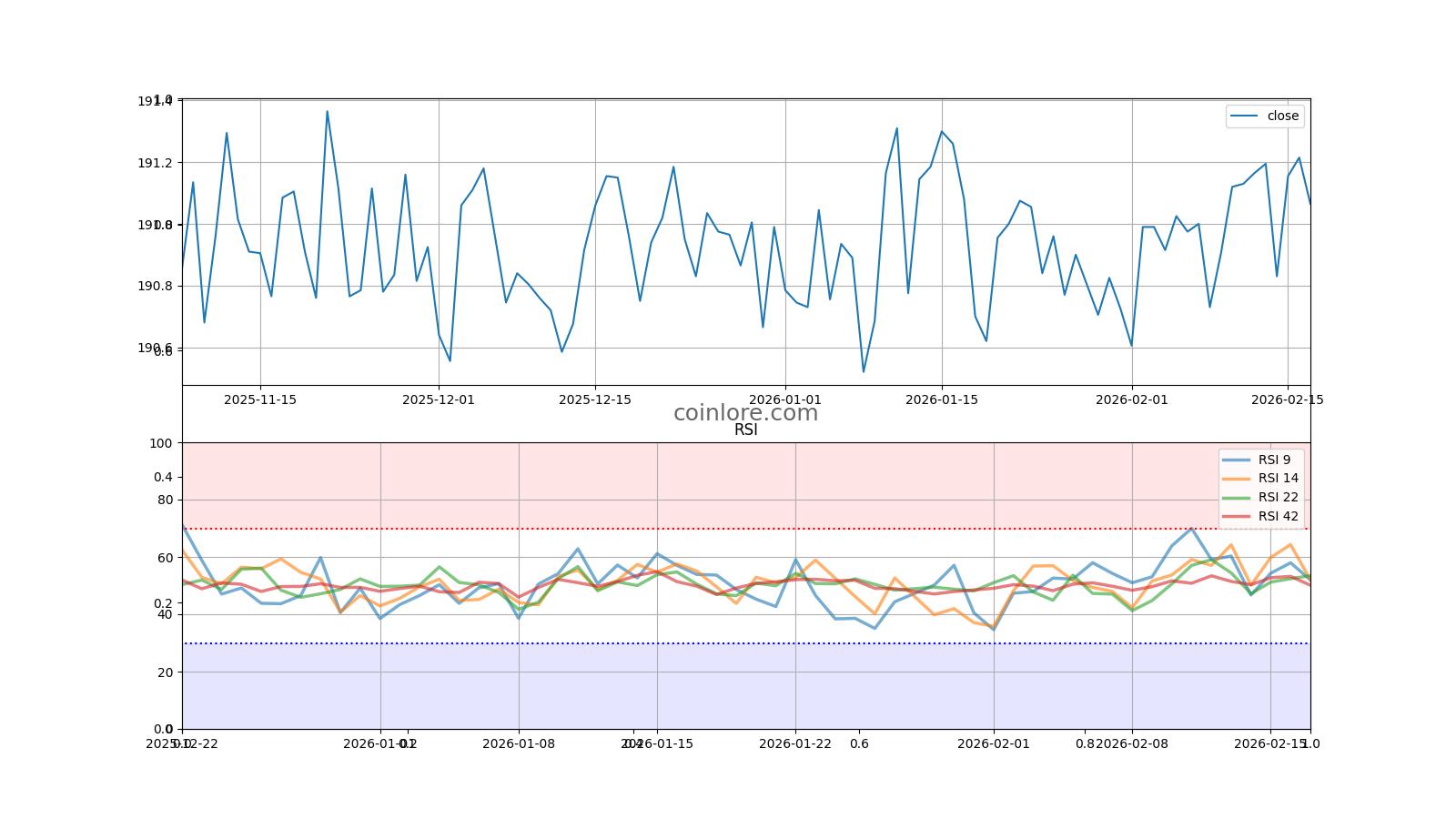 Enegra (EGX) RSI indicator