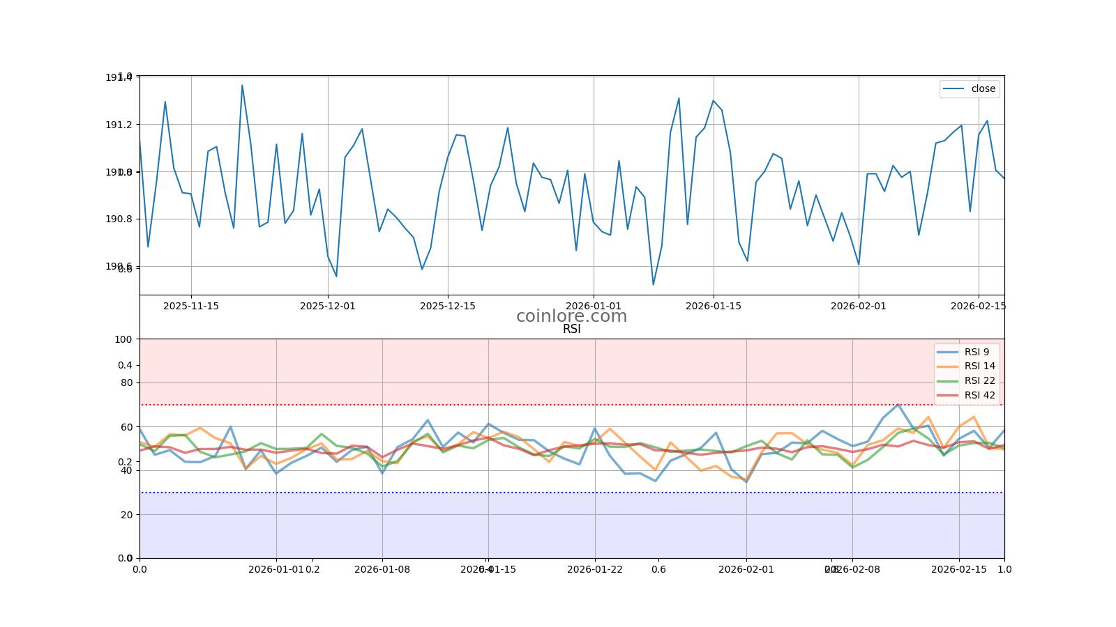 Enegra (EGX) RSI indicator