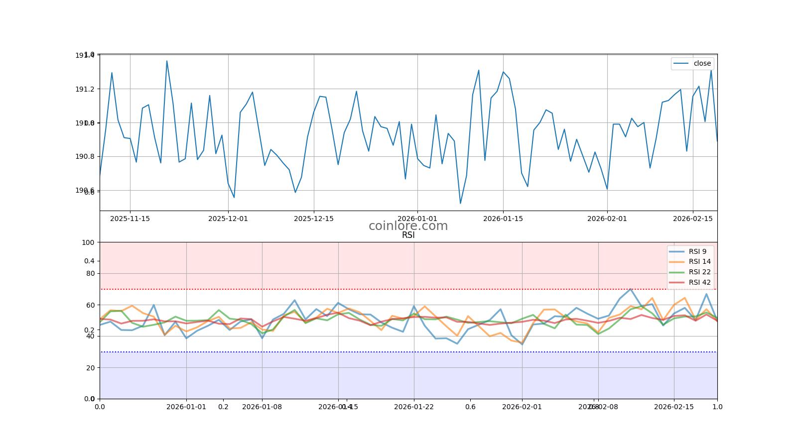 Enegra (EGX) RSI indicator