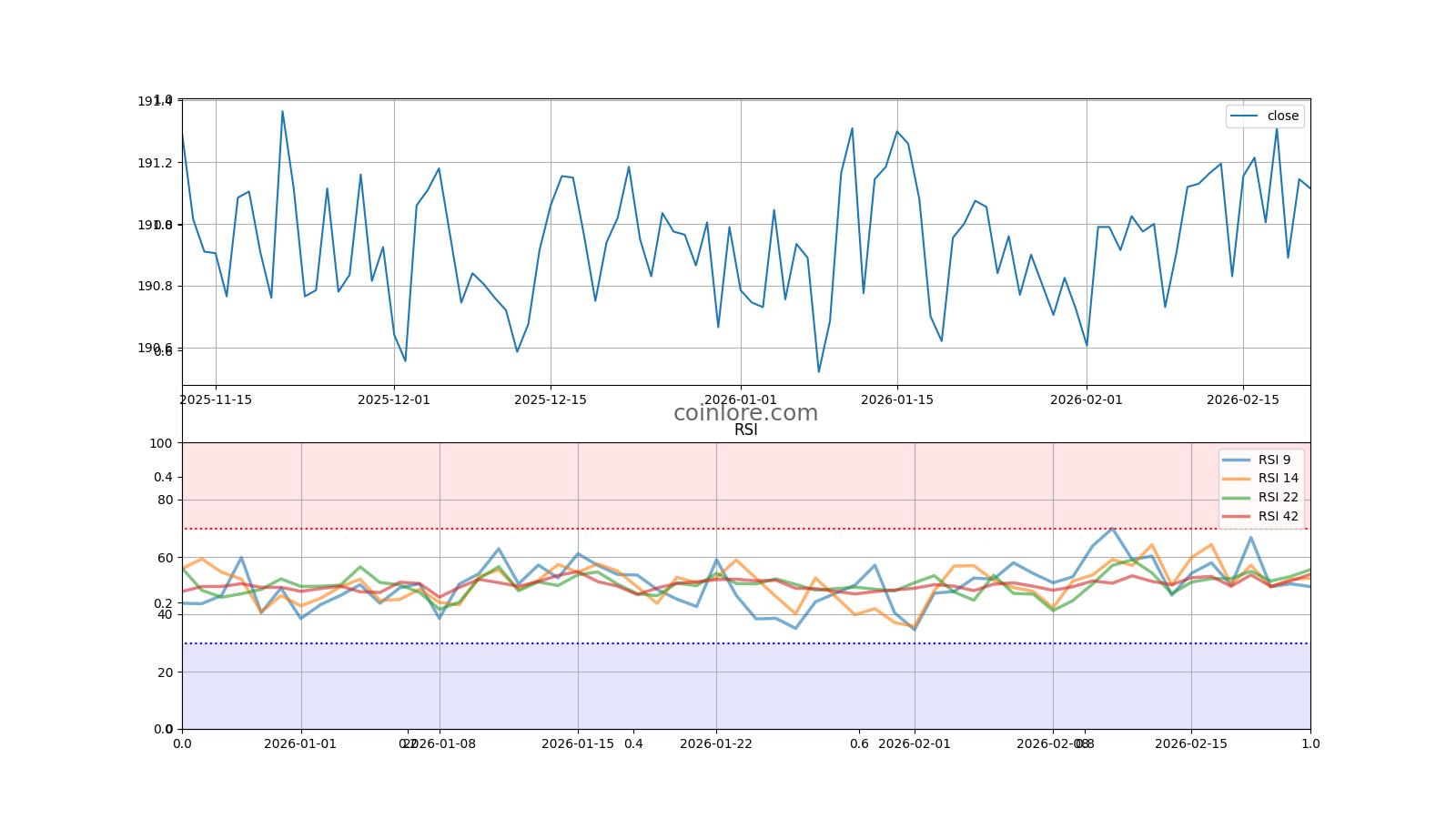 Enegra (EGX) RSI indicator
