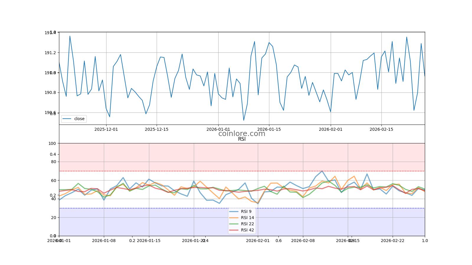 Enegra (EGX) RSI indicator