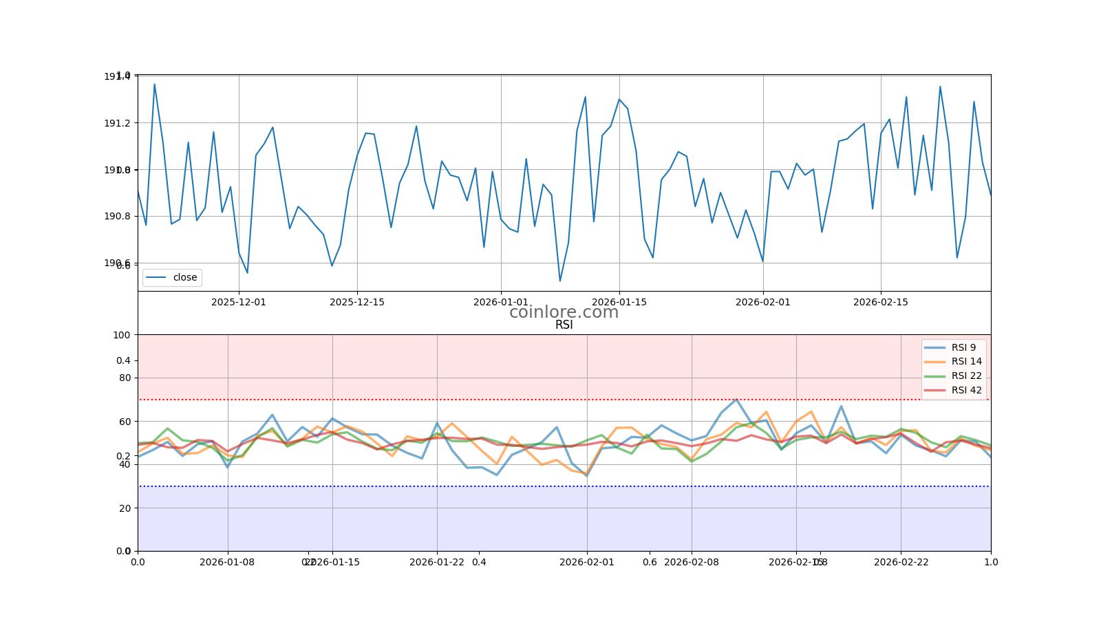 Enegra (EGX) RSI indicator