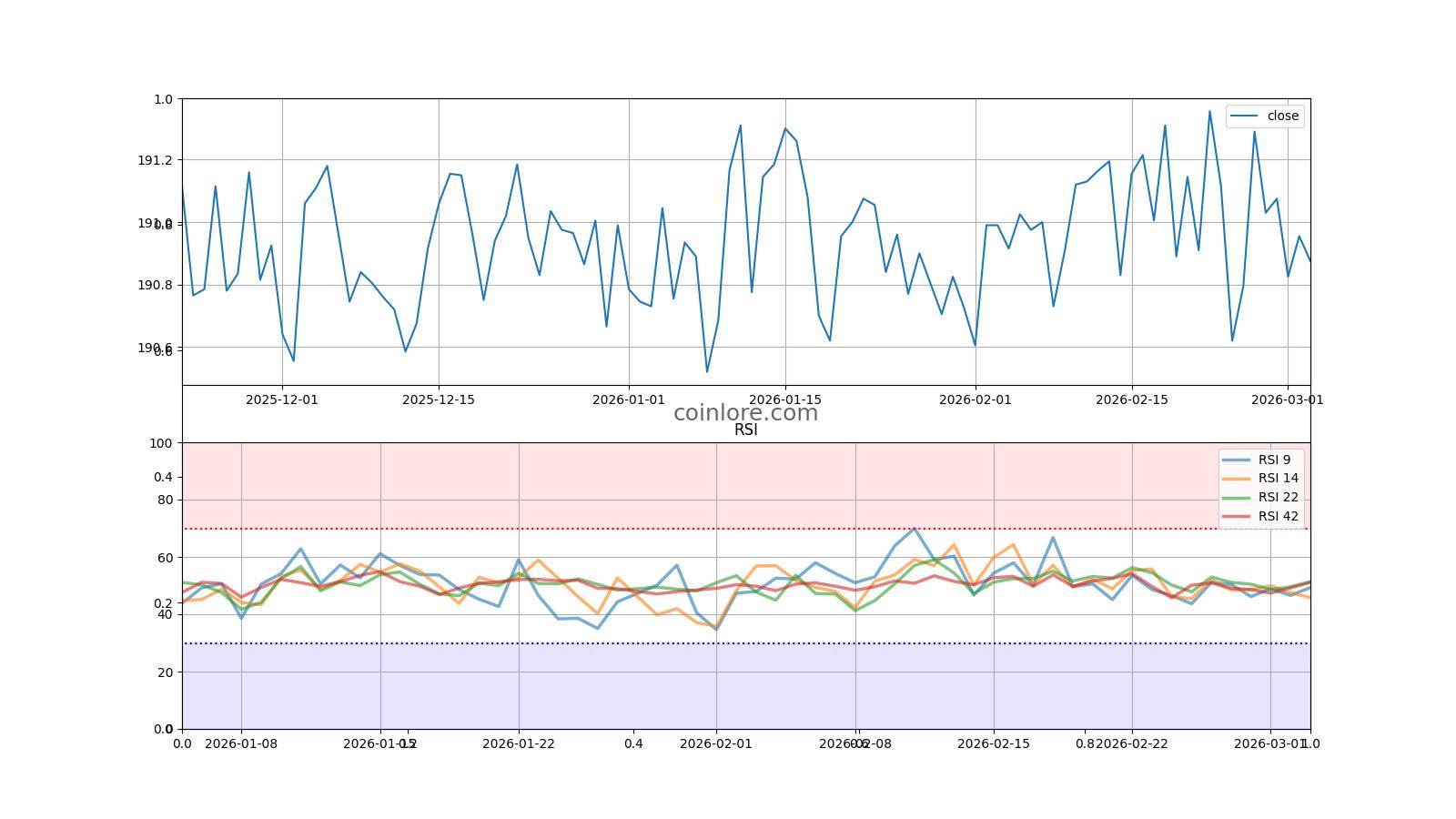 Enegra (EGX) RSI indicator