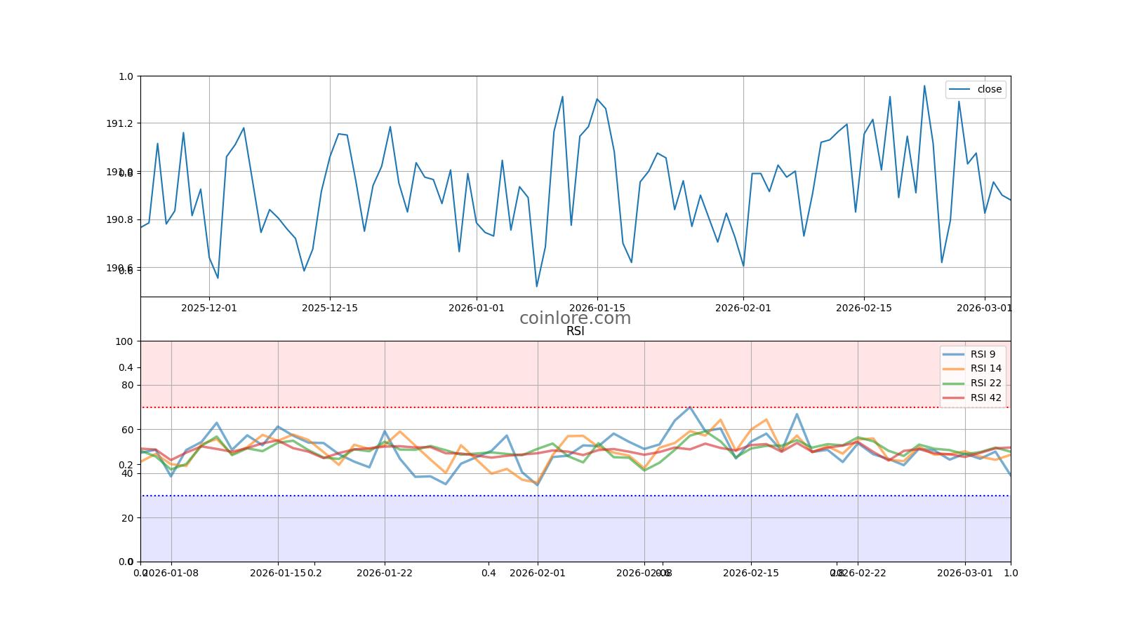 Enegra (EGX) RSI indicator