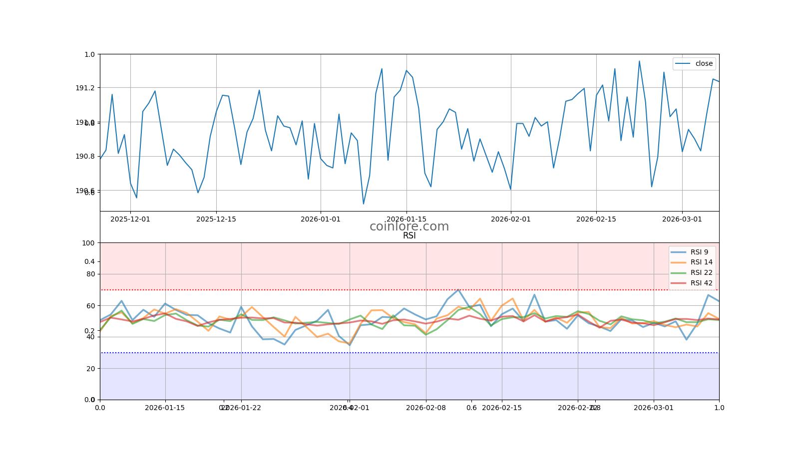 Enegra (EGX) RSI indicator