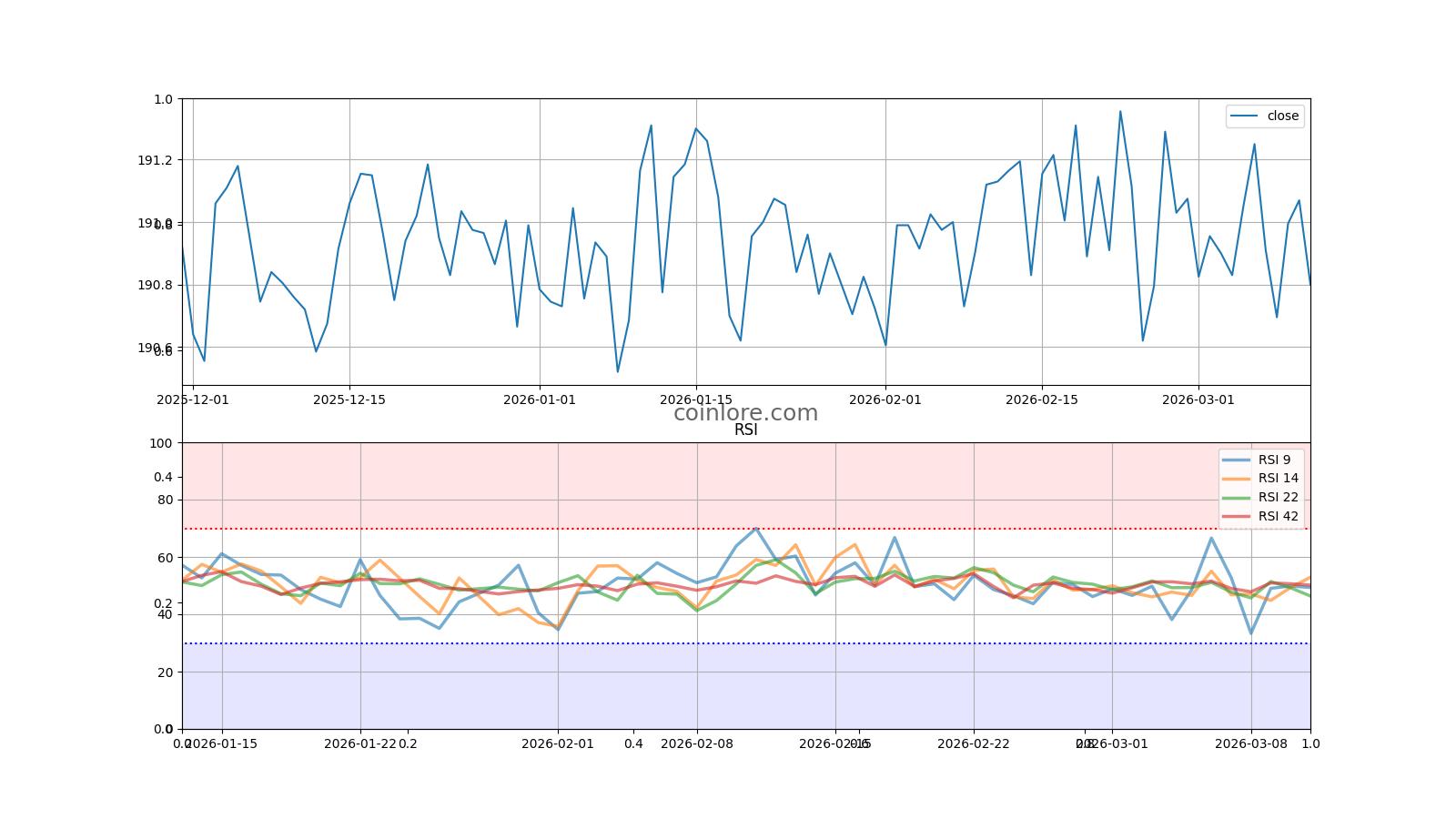 Enegra (EGX) RSI indicator
