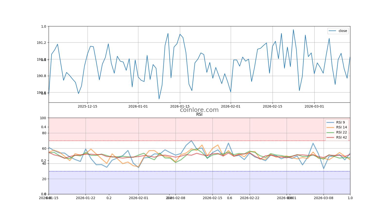 Enegra (EGX) RSI indicator