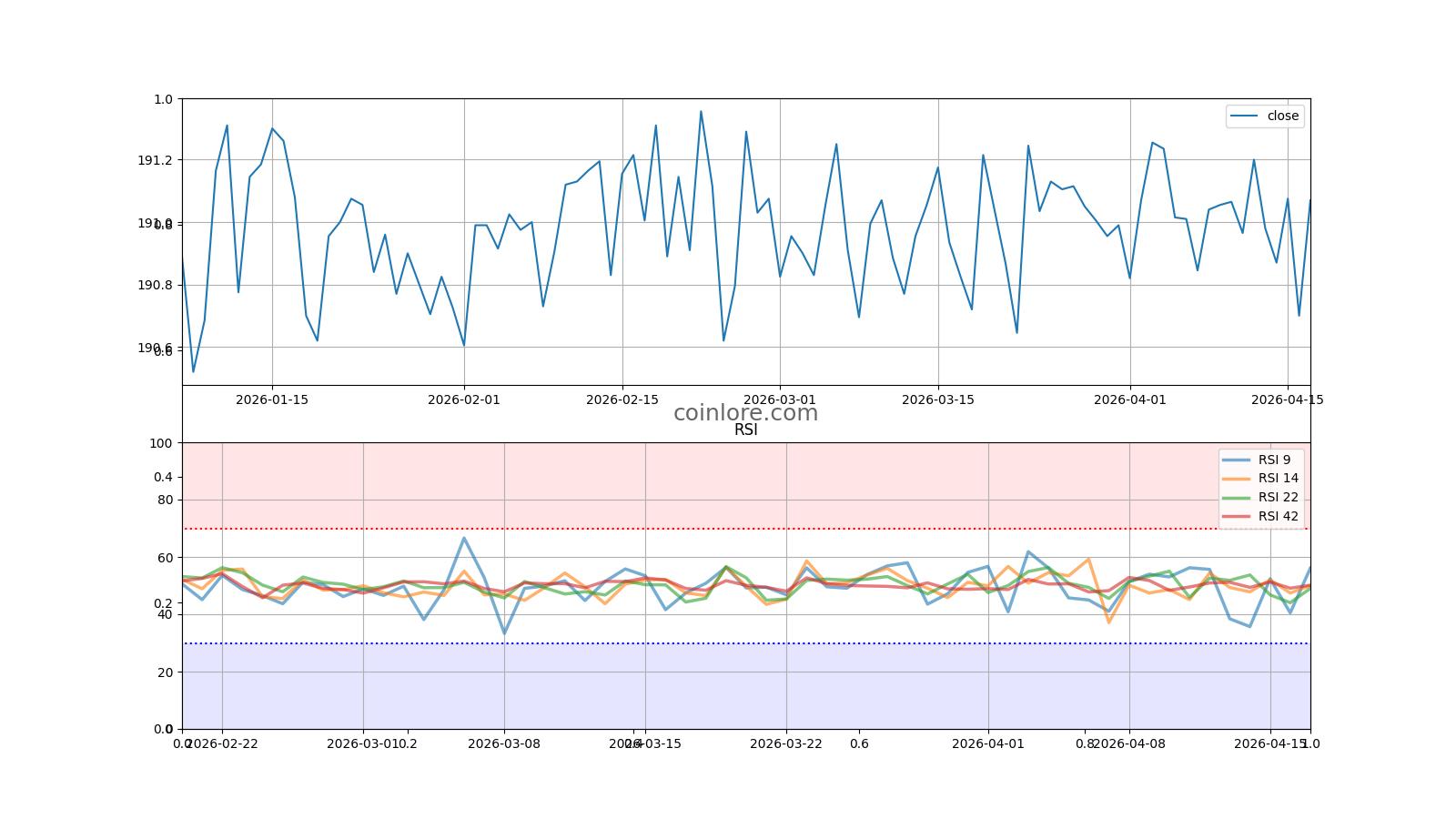 Enegra (EGX) RSI indicator