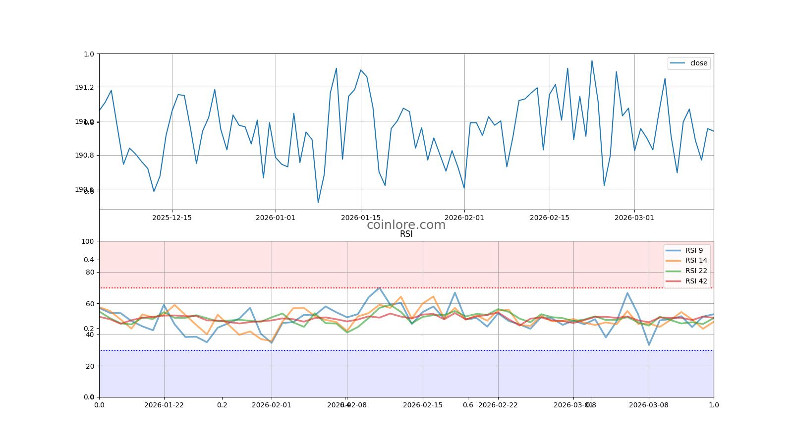 Enegra (EGX) RSI indicator