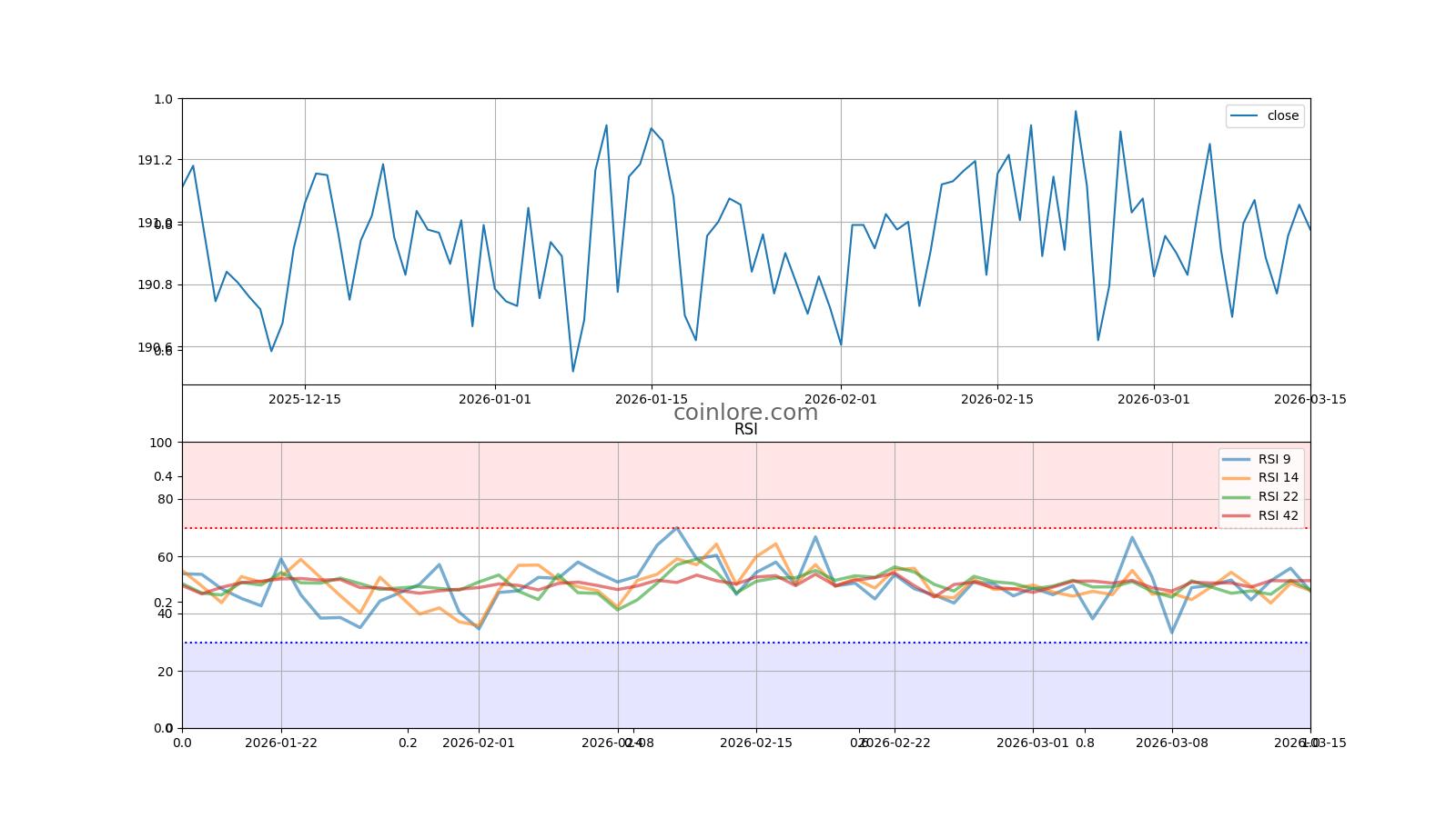 Enegra (EGX) RSI indicator