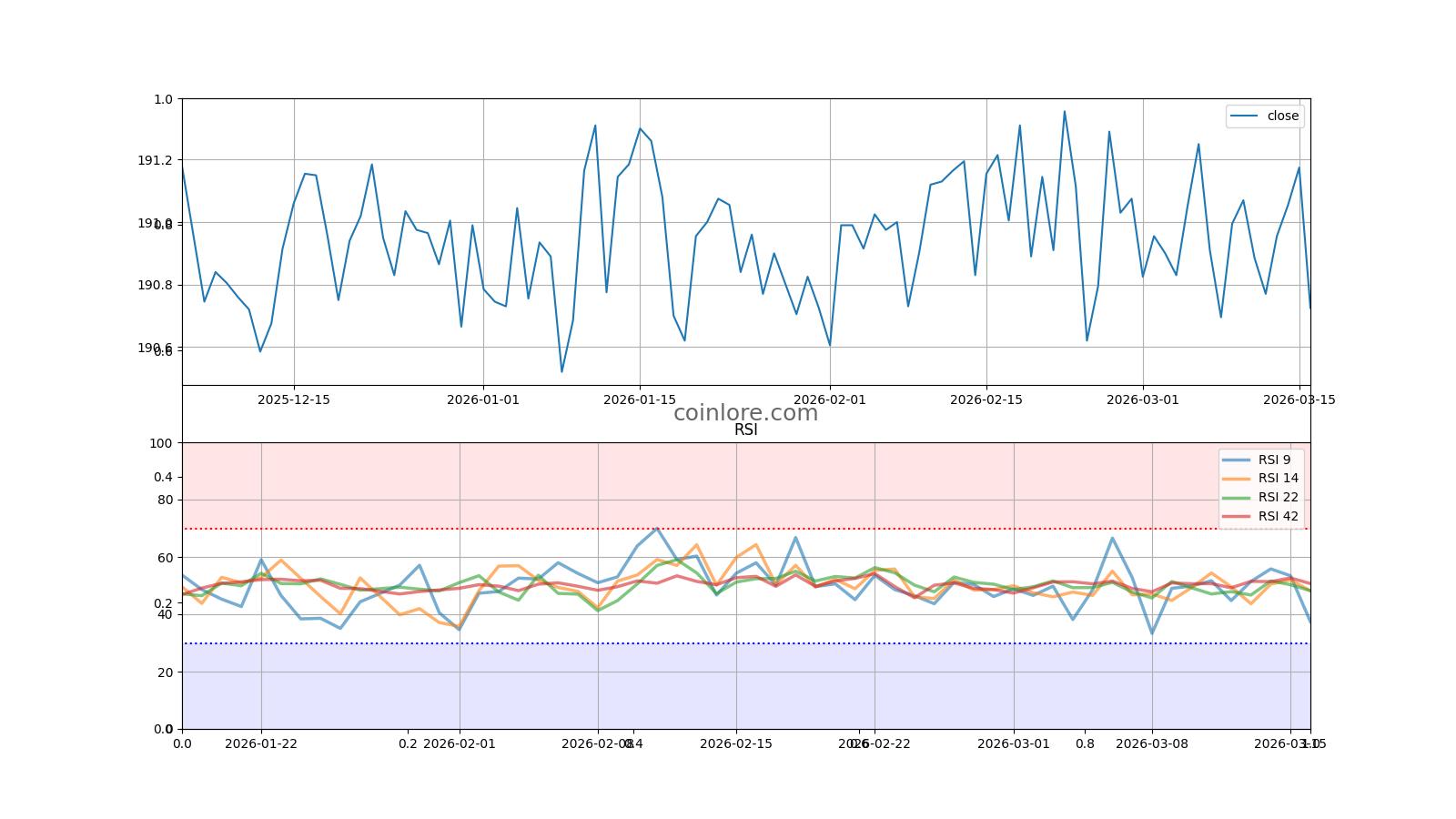 Enegra (EGX) RSI indicator