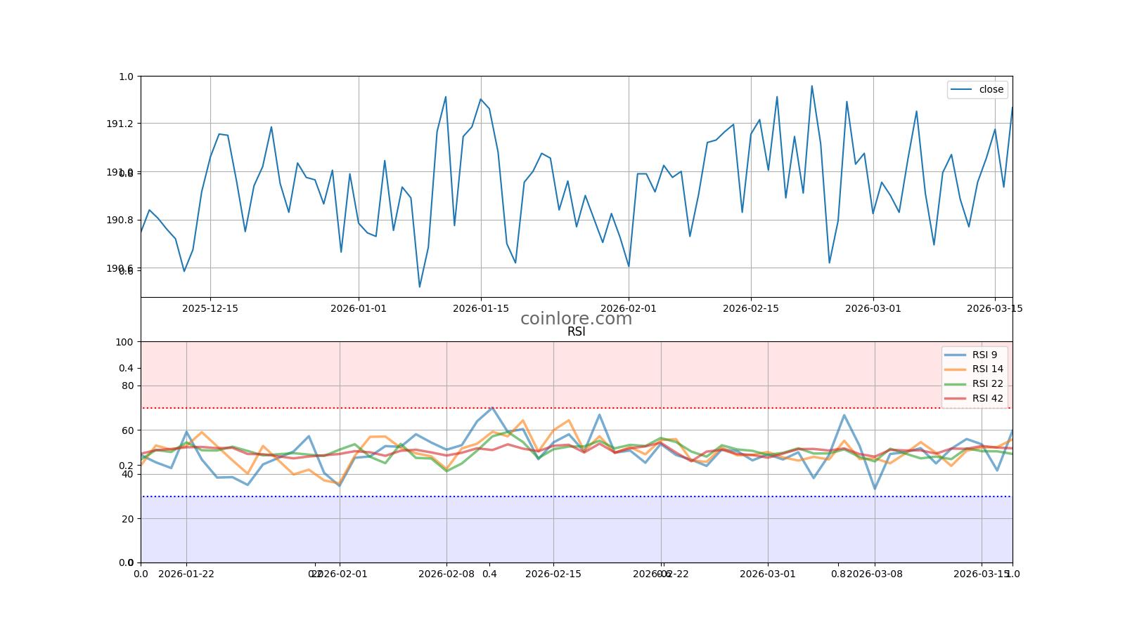 Enegra (EGX) RSI indicator