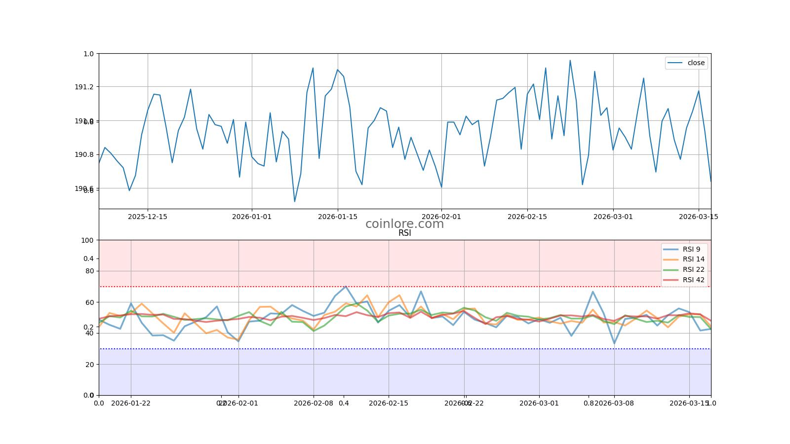 Enegra (EGX) RSI indicator