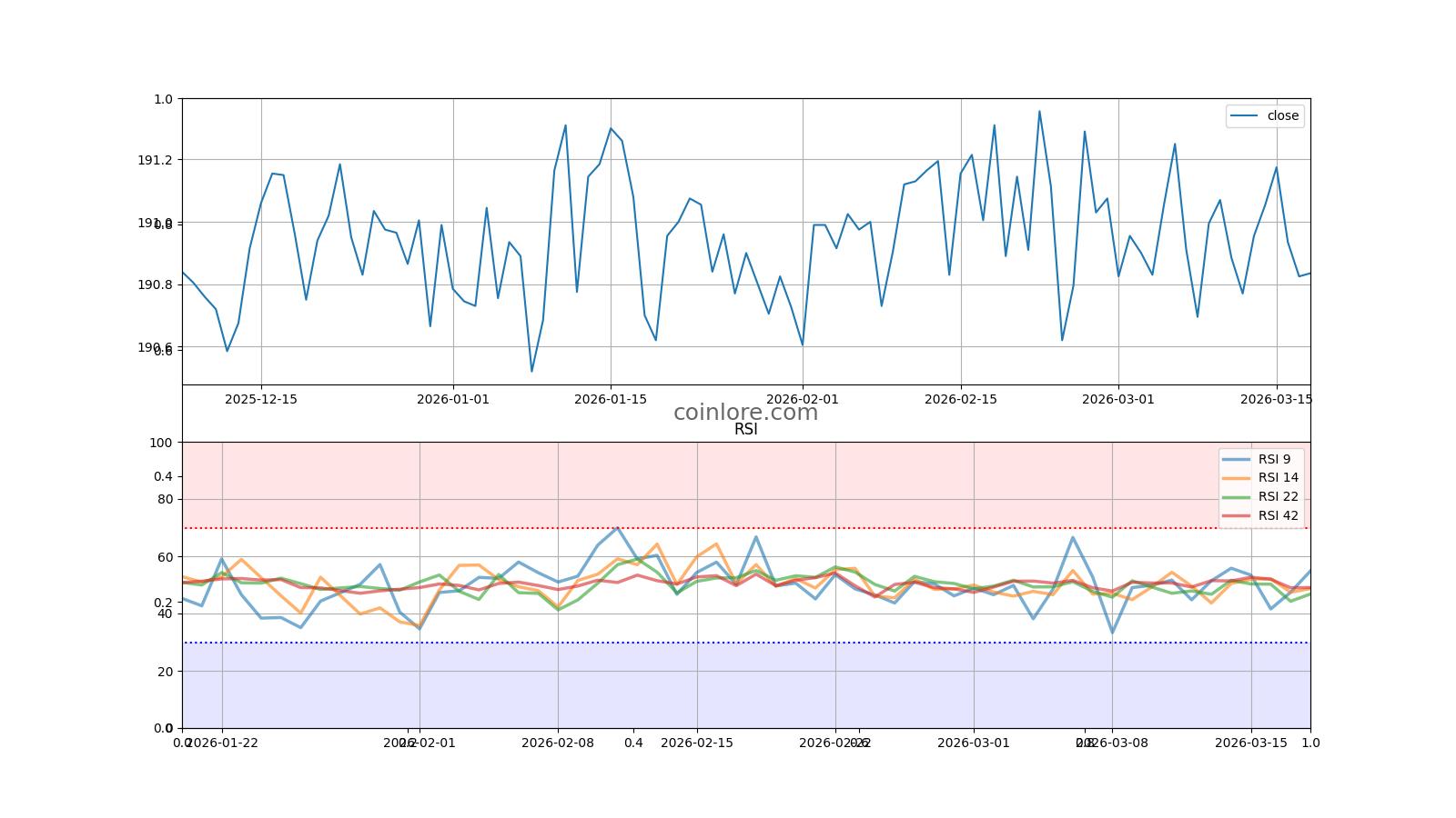Enegra (EGX) RSI indicator