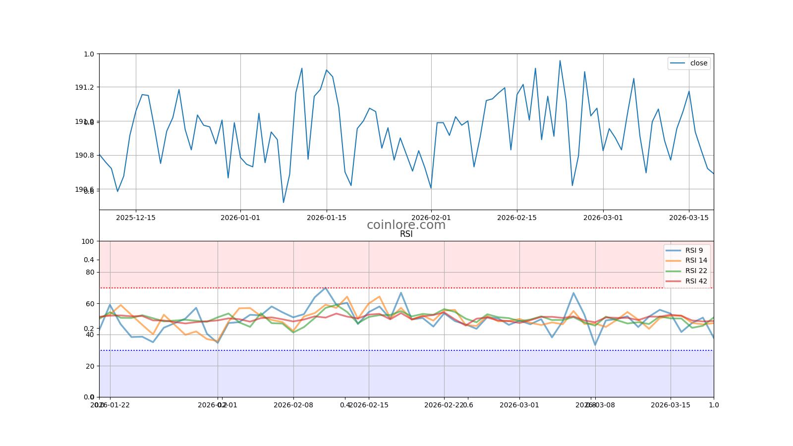 Enegra (EGX) RSI indicator