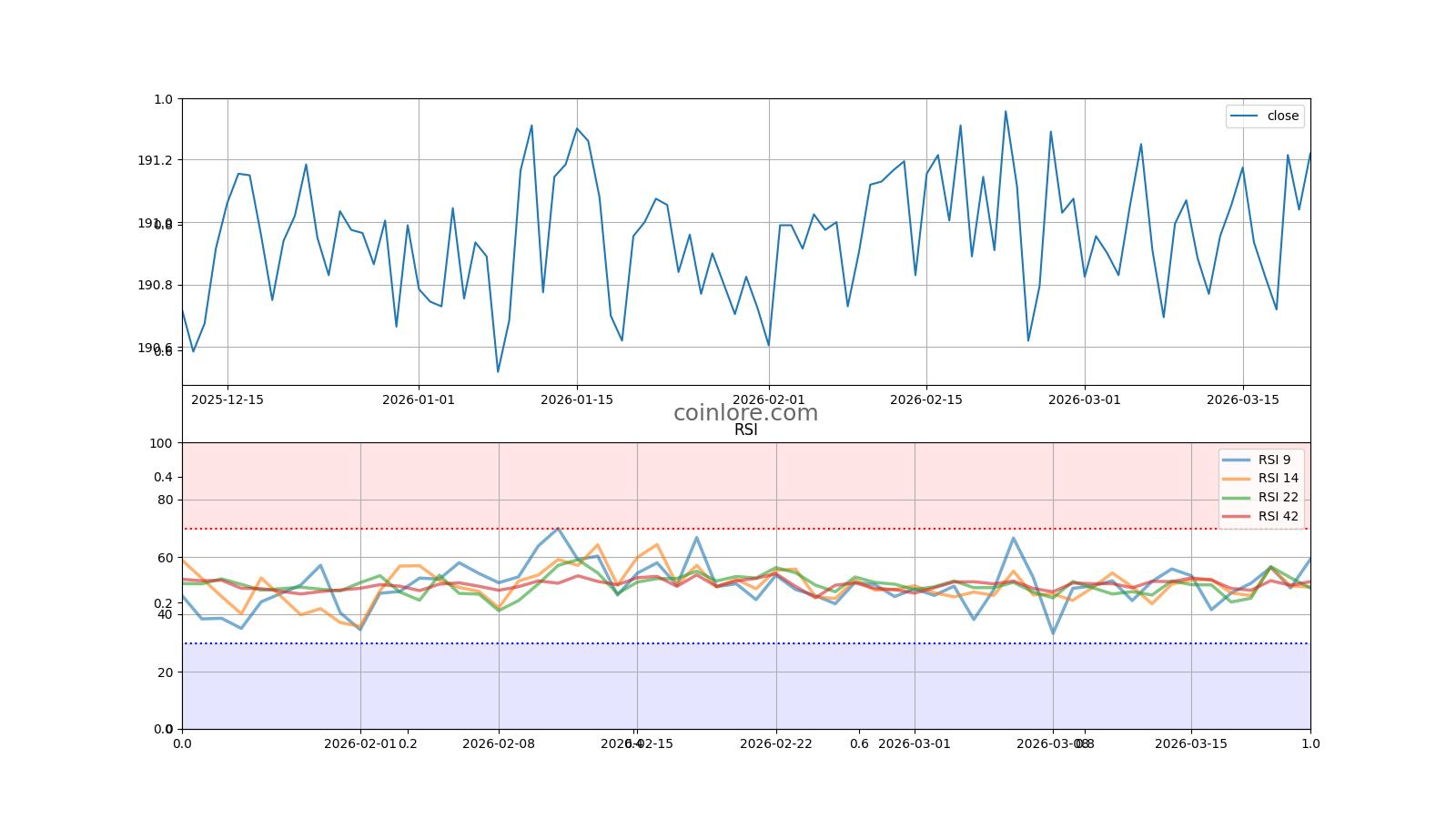 Enegra (EGX) RSI indicator