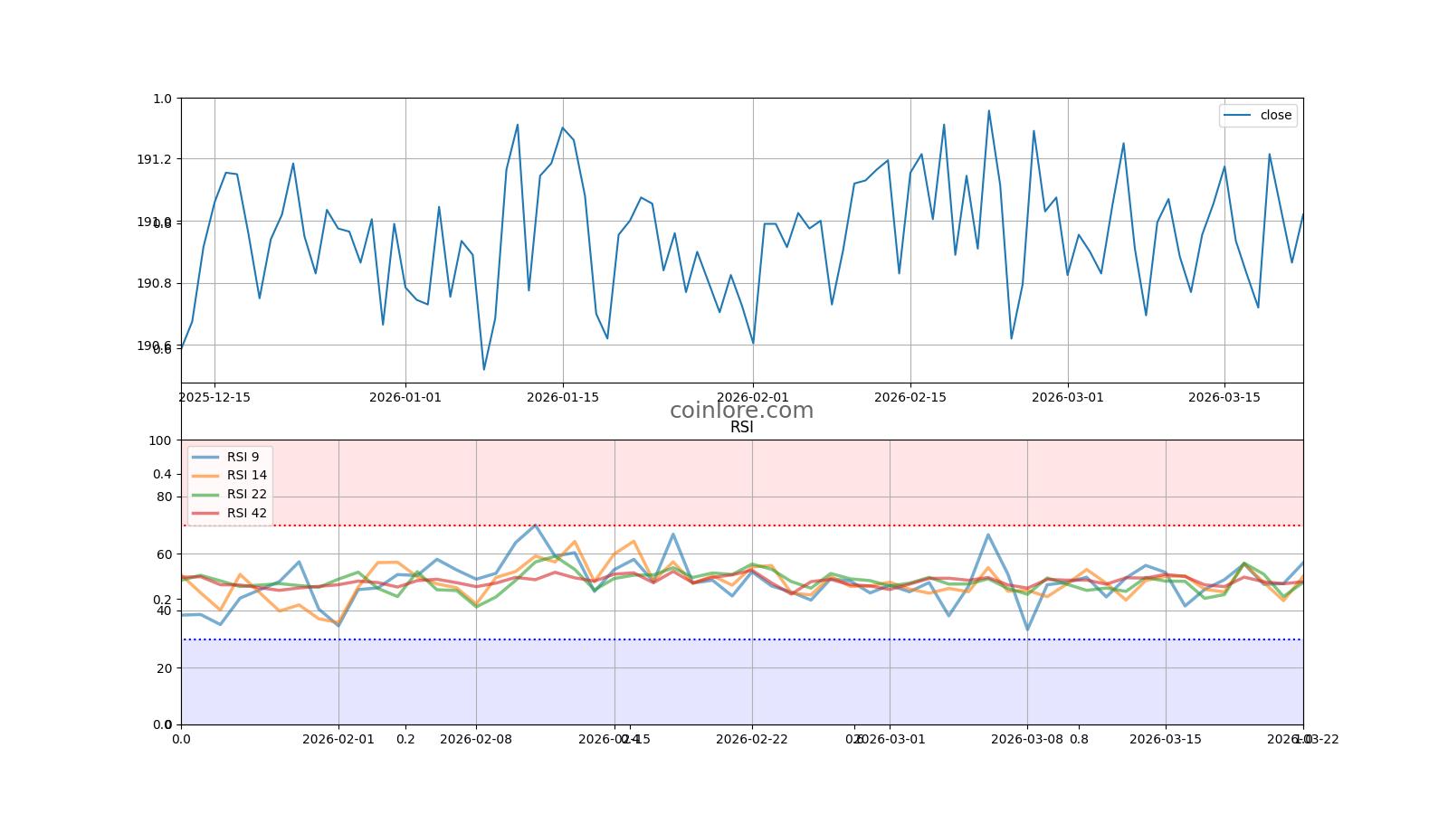 Enegra (EGX) RSI indicator
