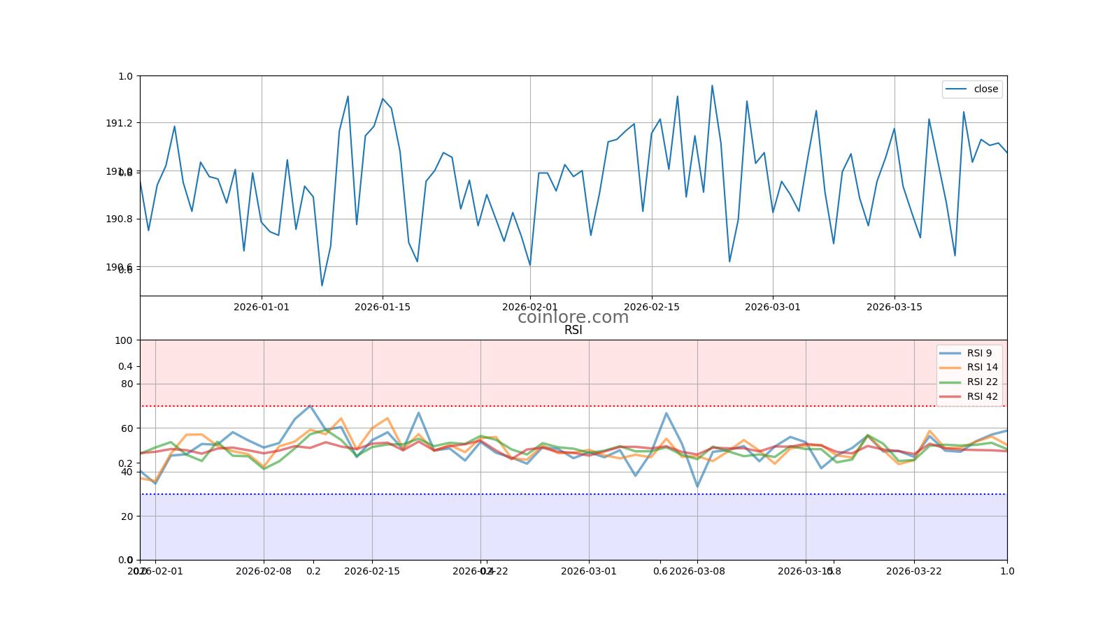 Enegra (EGX) RSI indicator