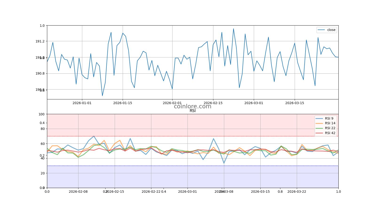 Enegra (EGX) RSI indicator