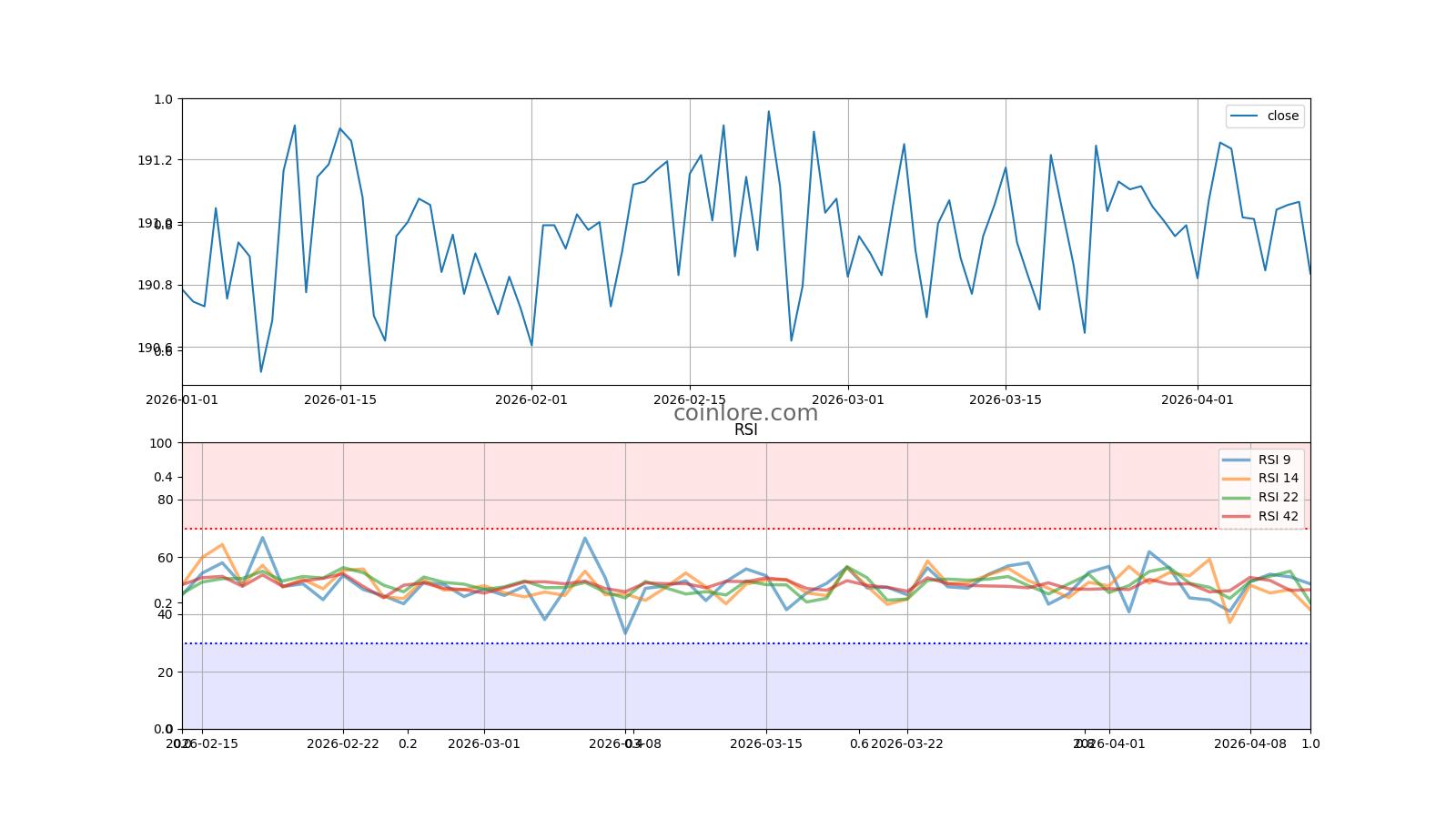 Enegra (EGX) RSI indicator
