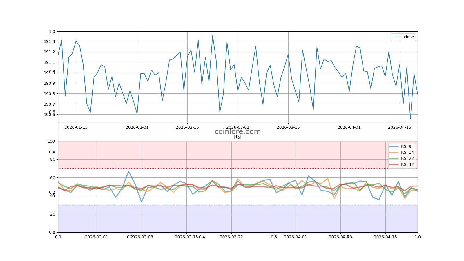 Enegra (EGX) RSI indicator