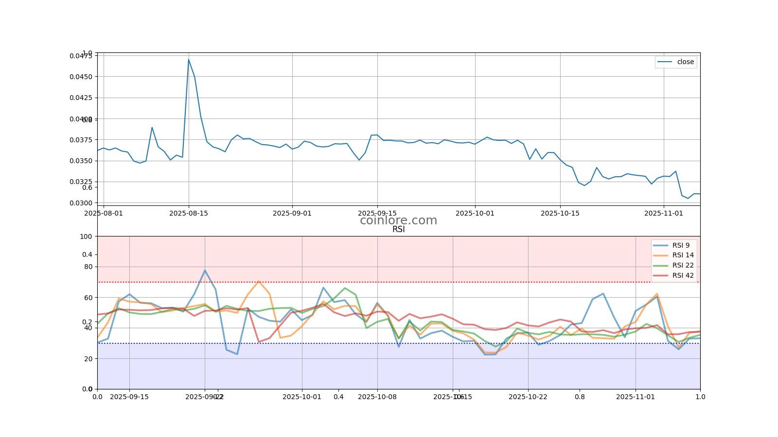 Energi RSI indicator