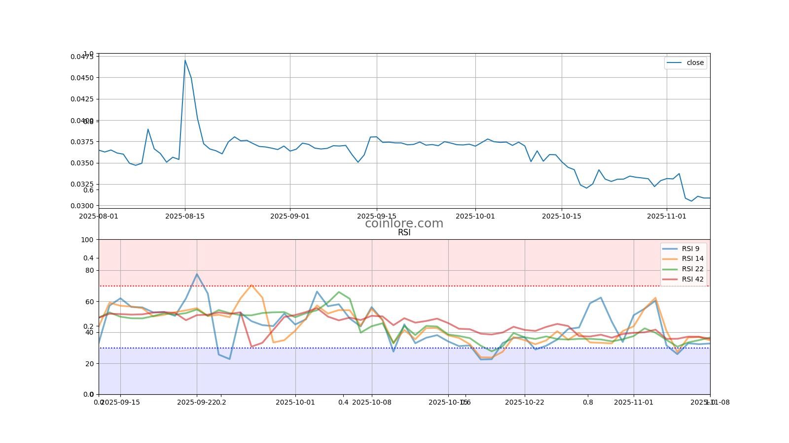Energi RSI indicator