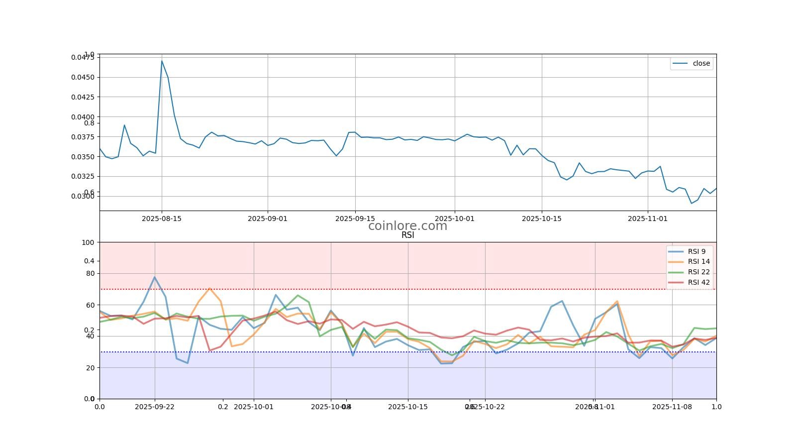 Energi RSI indicator