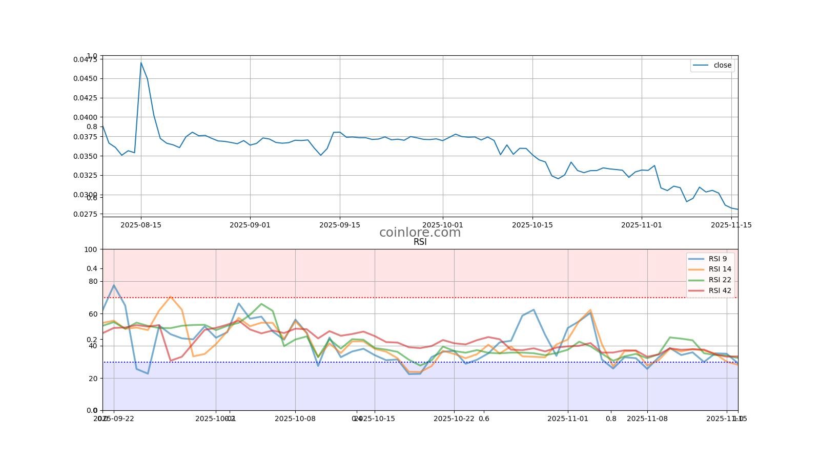Energi RSI indicator