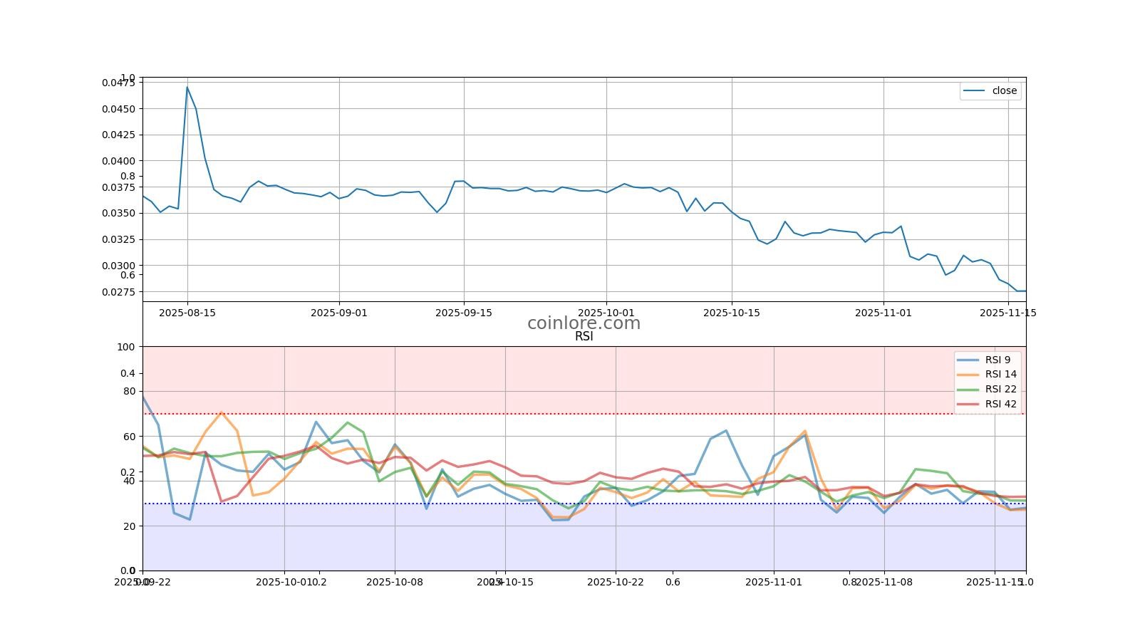 Energi RSI indicator