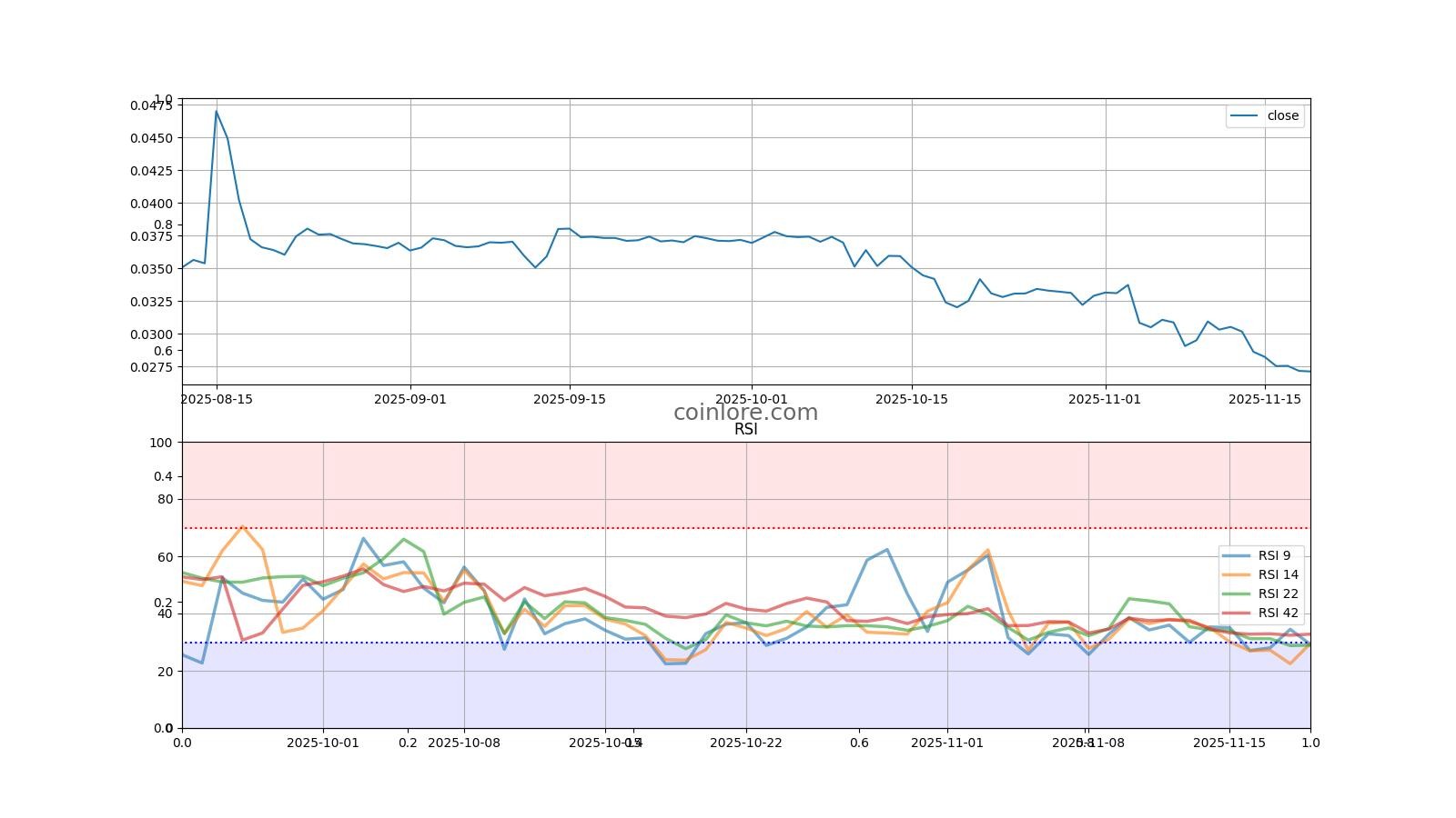 Energi RSI indicator