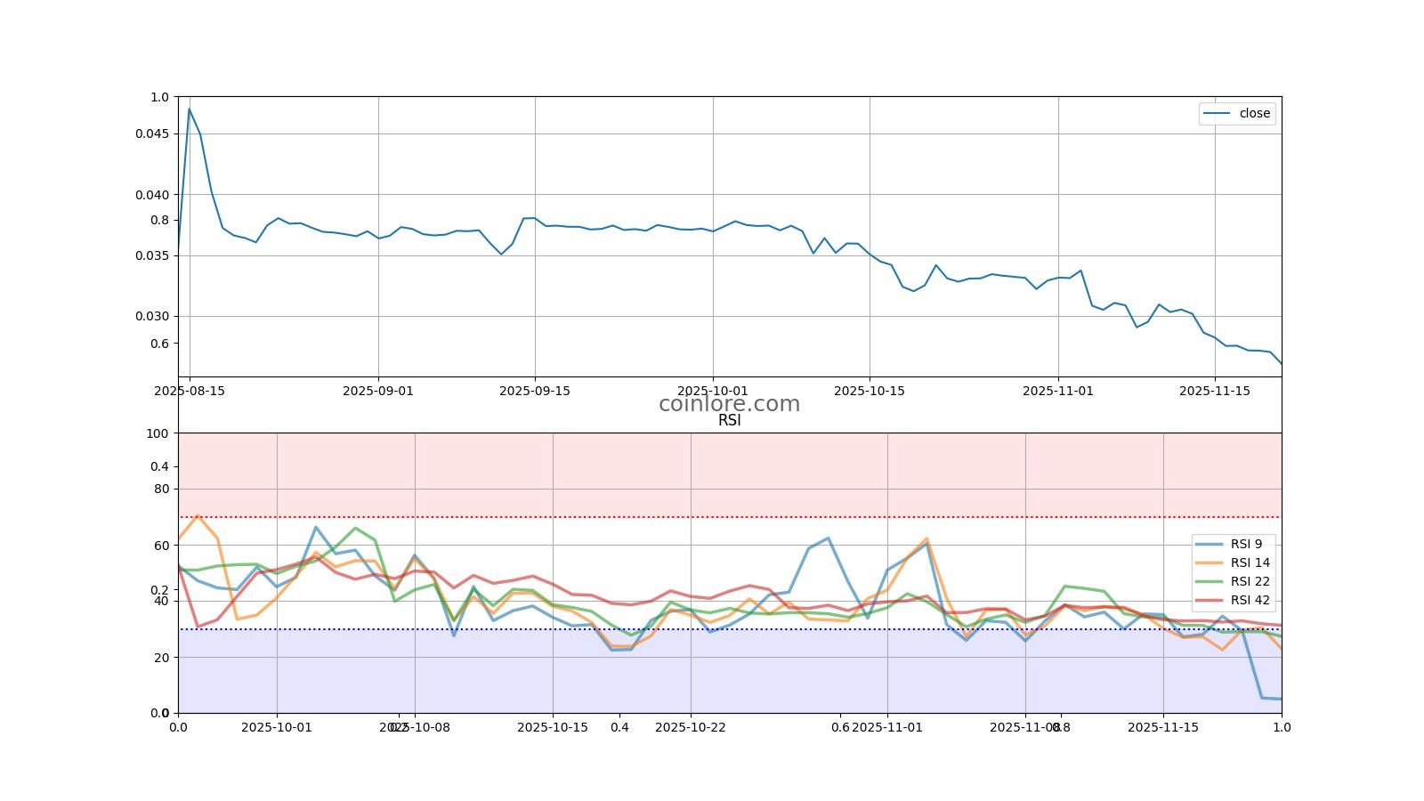 Energi RSI indicator