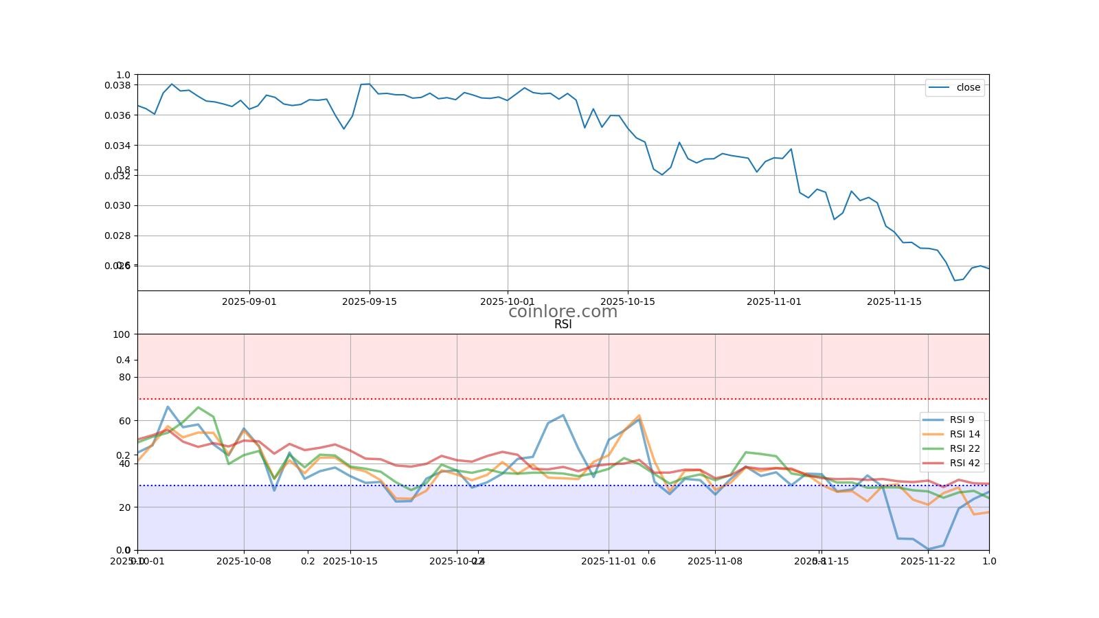 Energi RSI indicator