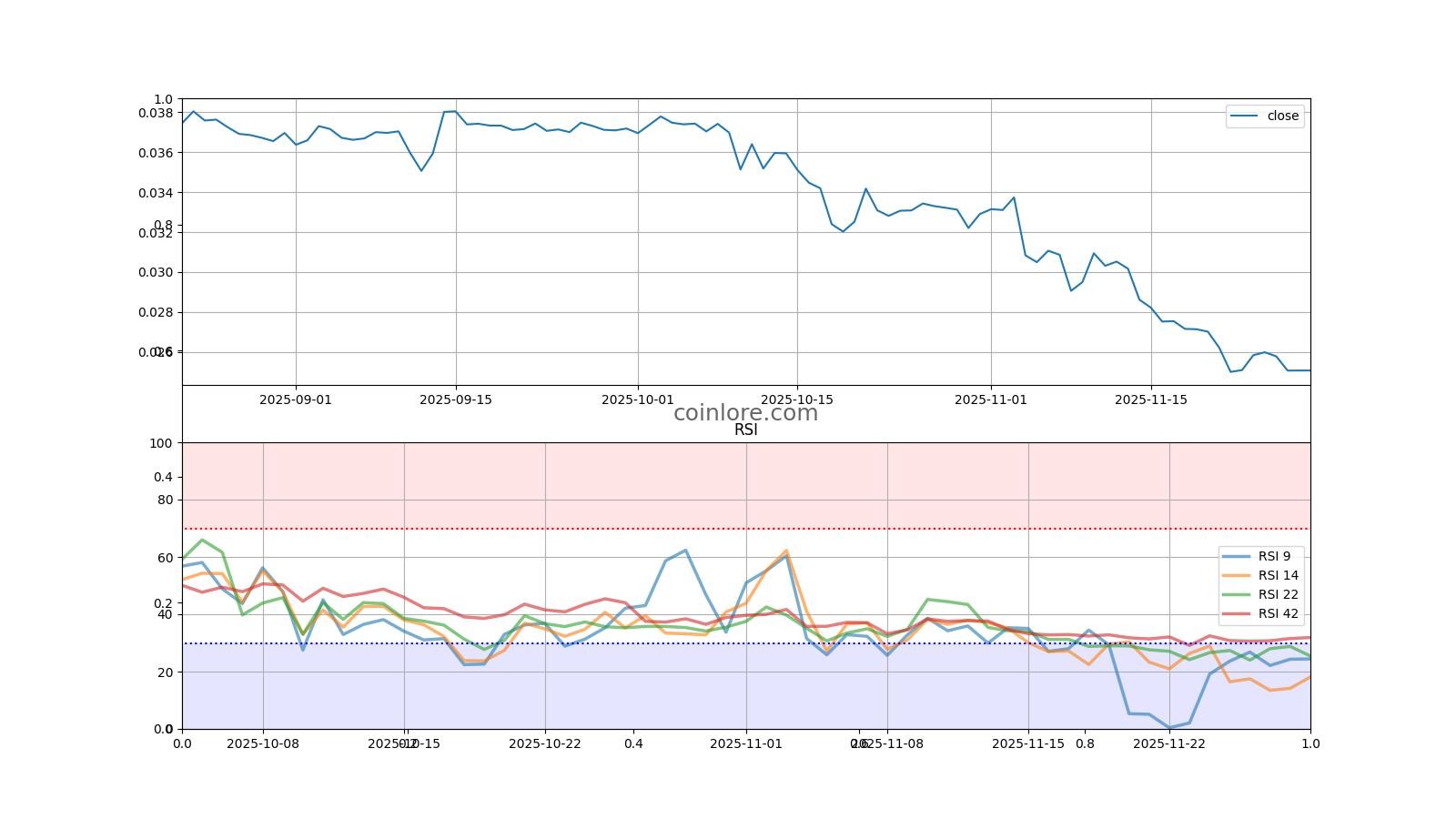 Energi RSI indicator