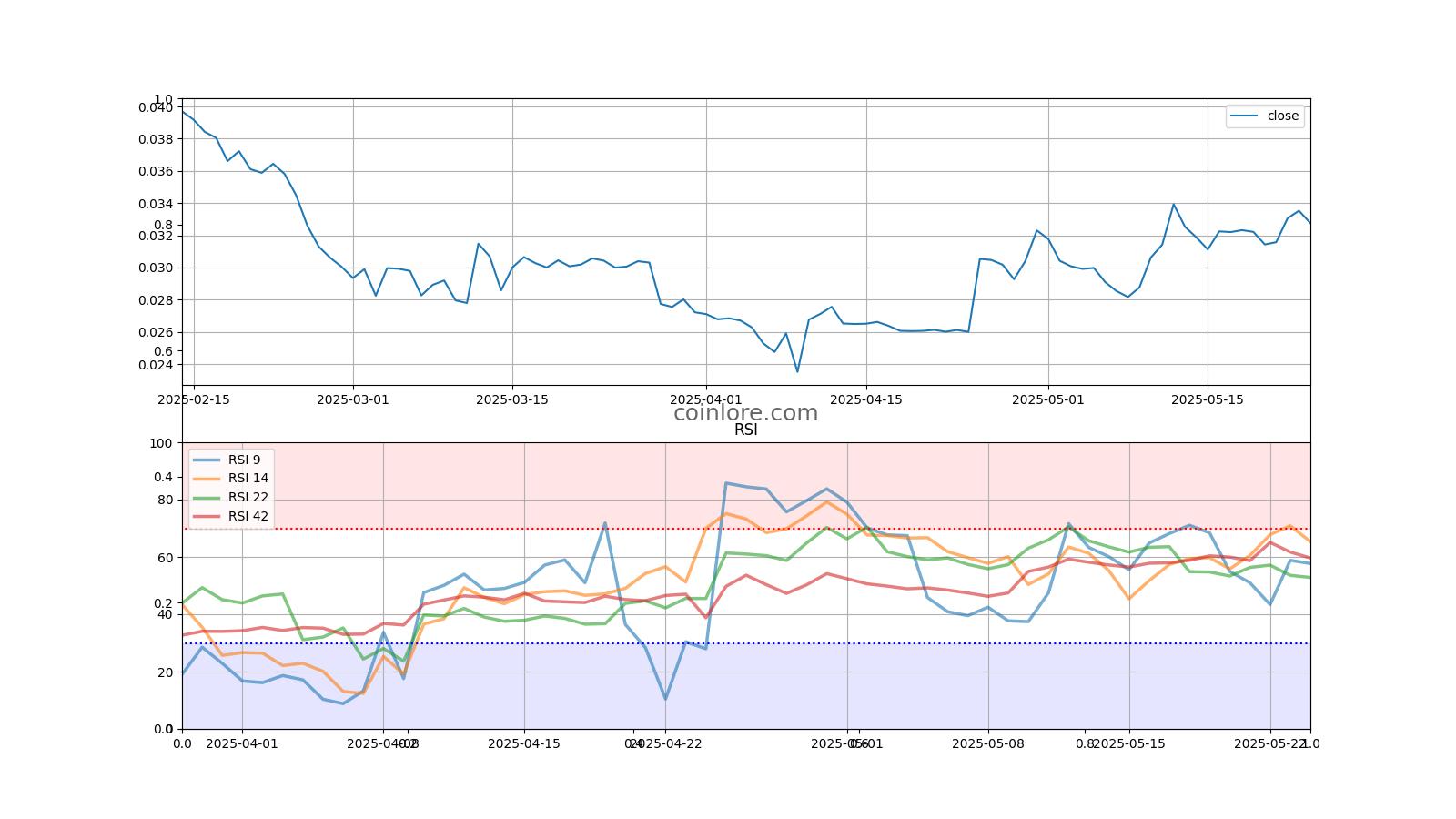 Energi RSI indicator