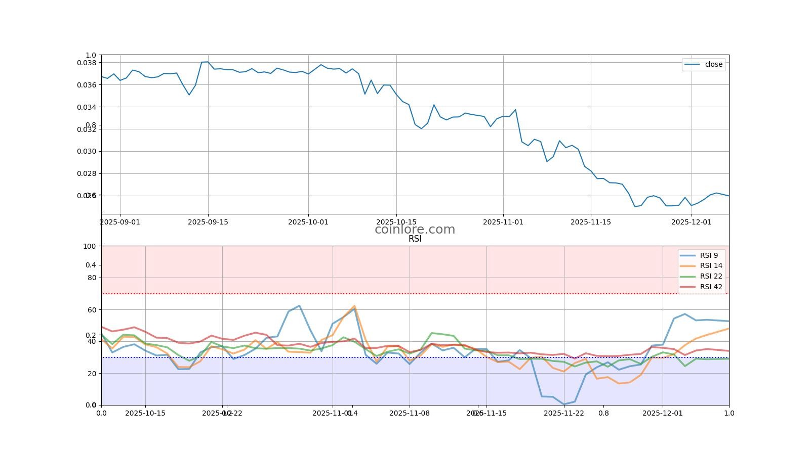 Energi RSI indicator