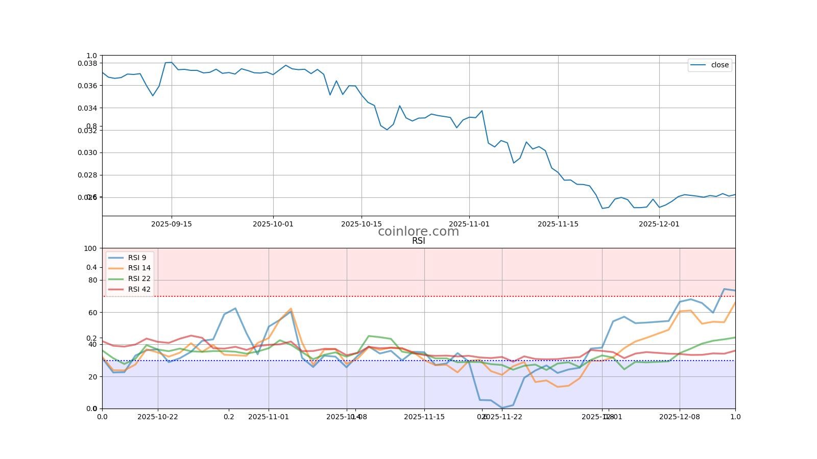 Energi RSI indicator
