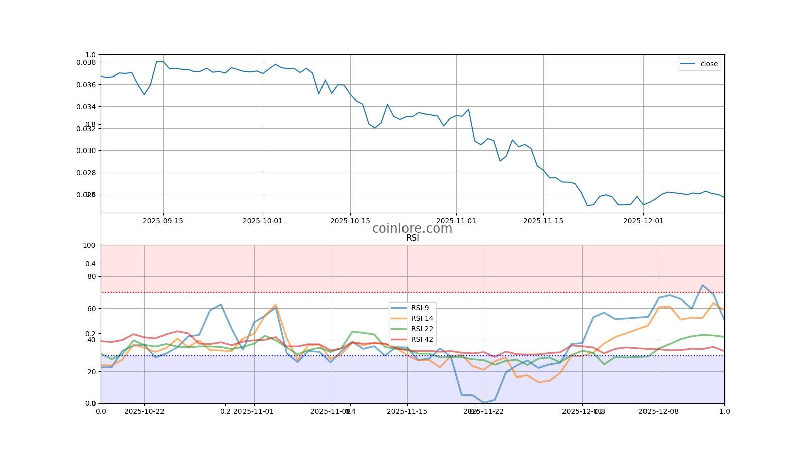 Energi RSI indicator
