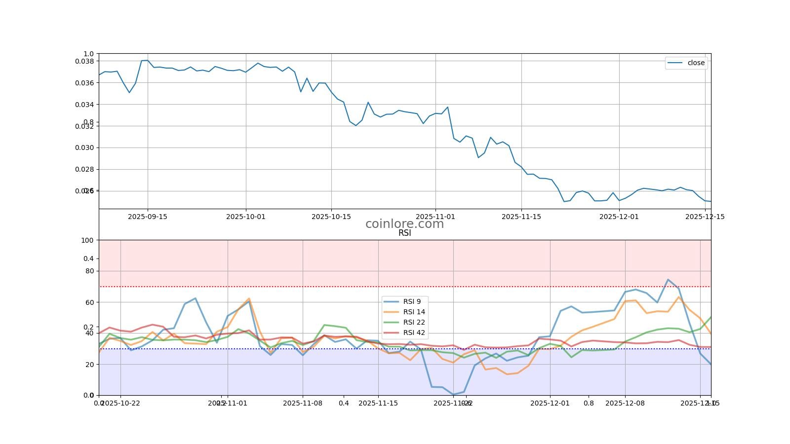 Energi RSI indicator
