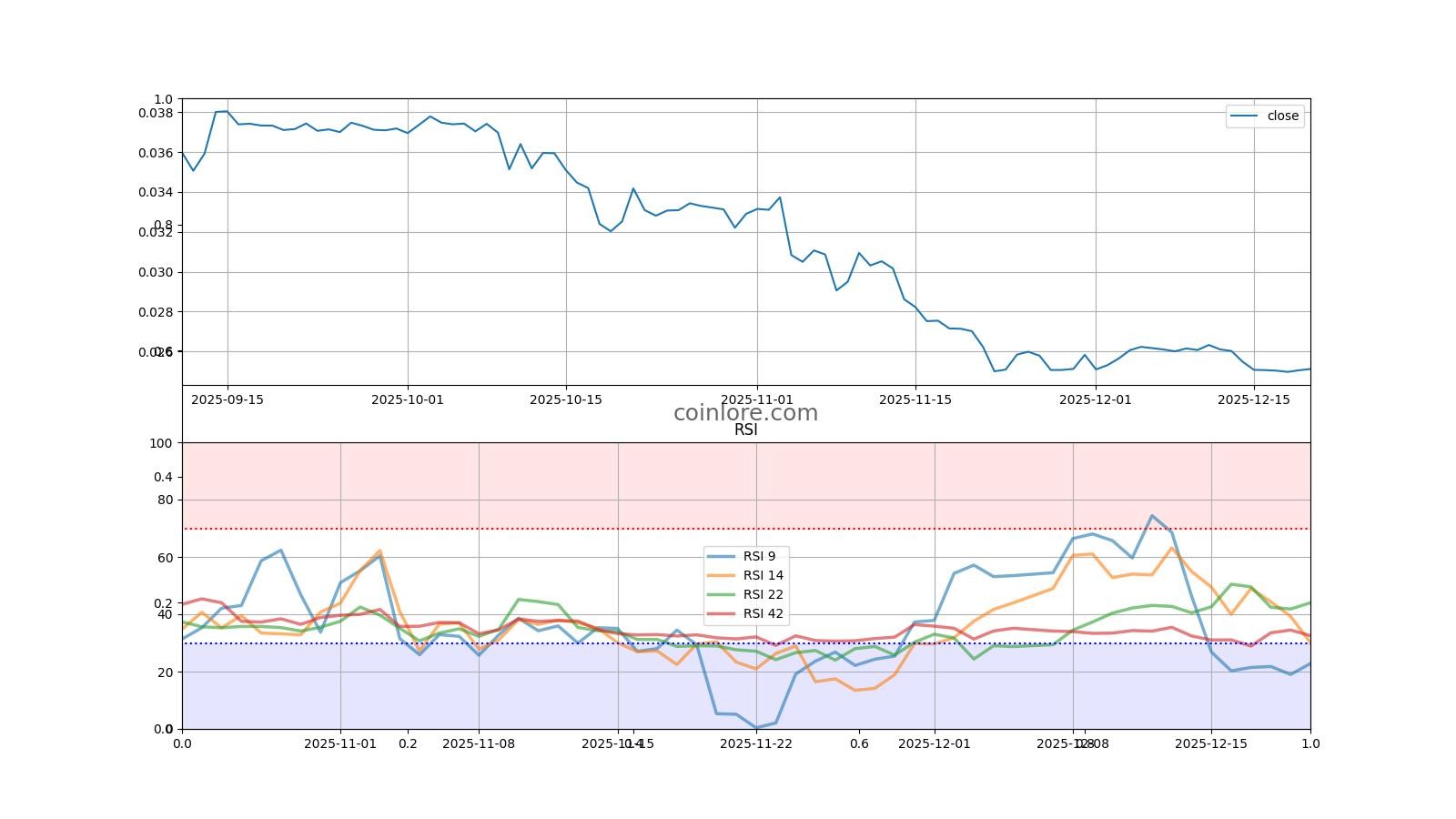 エネルギ RSI indicator
