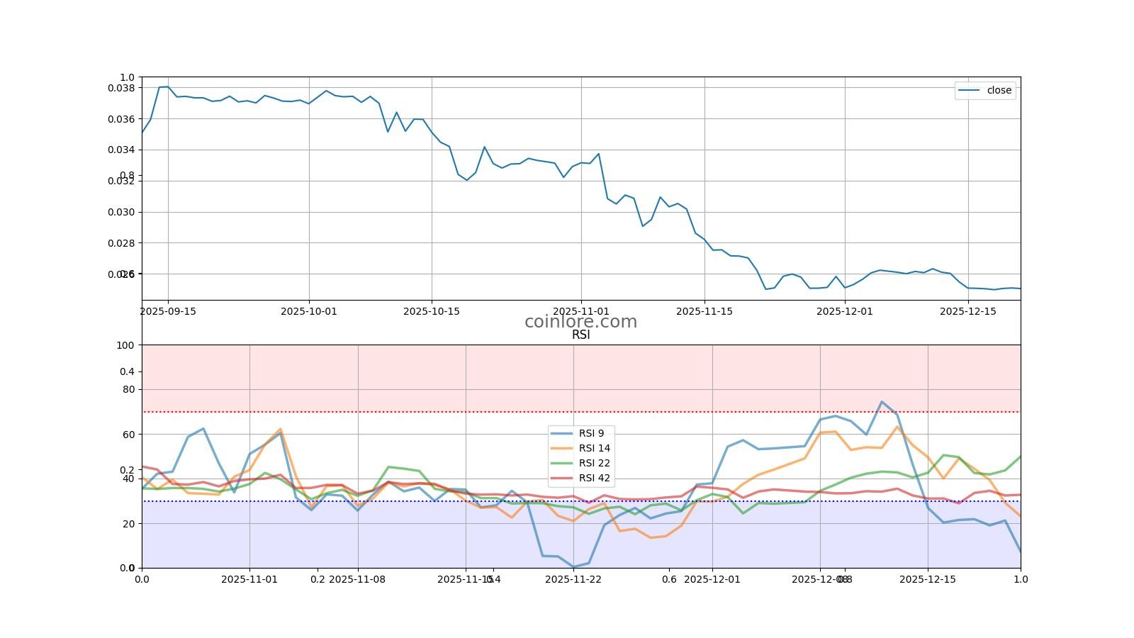 Energi RSI indicator