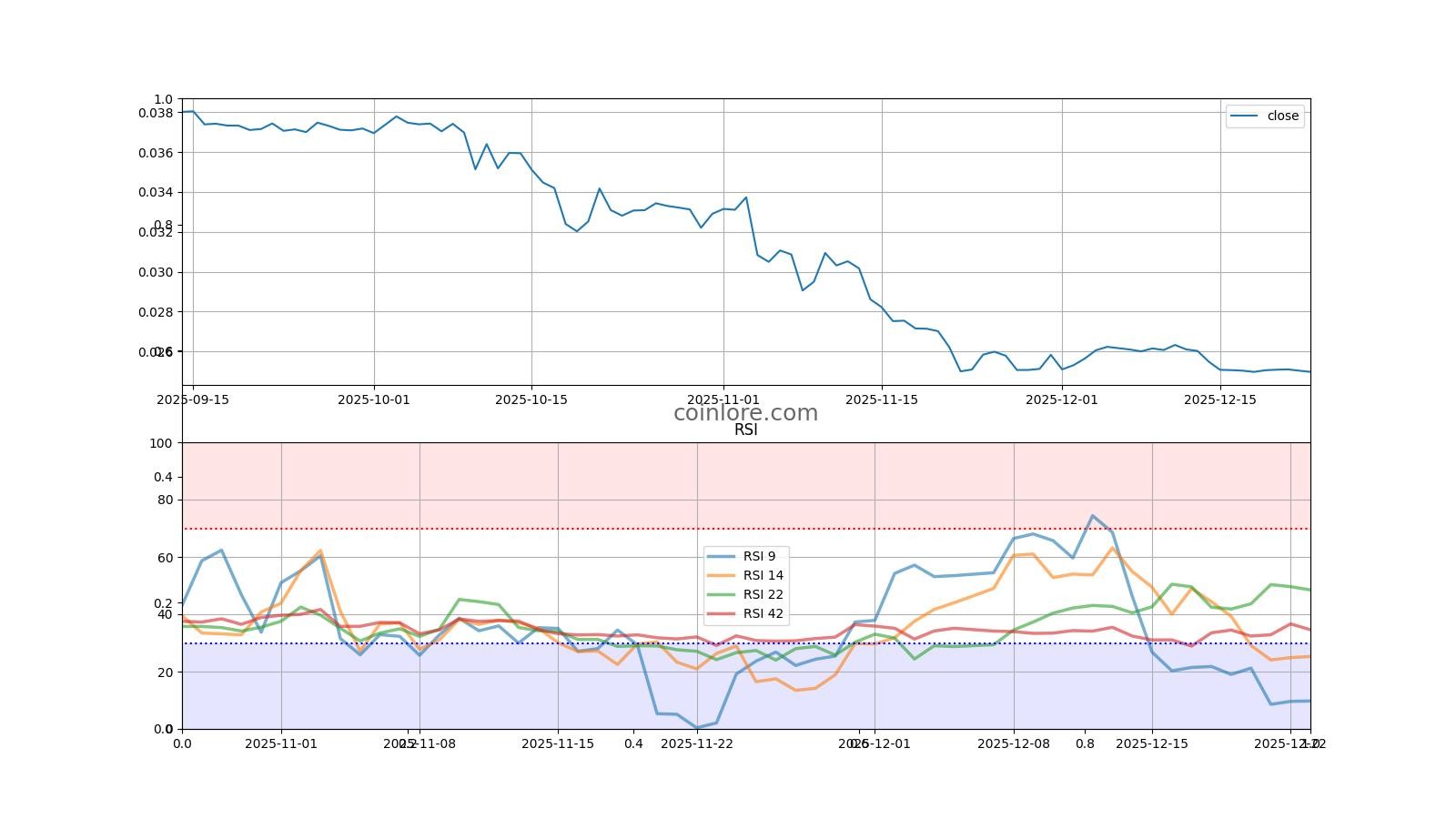 Energi RSI indicator