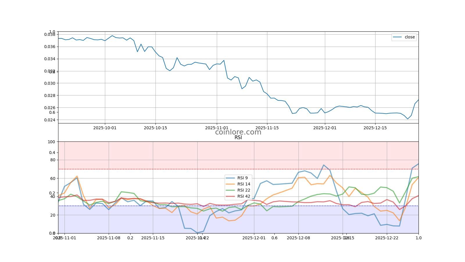 Energi RSI indicator