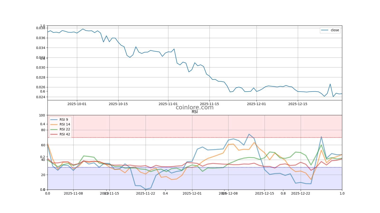 Energi RSI indicator