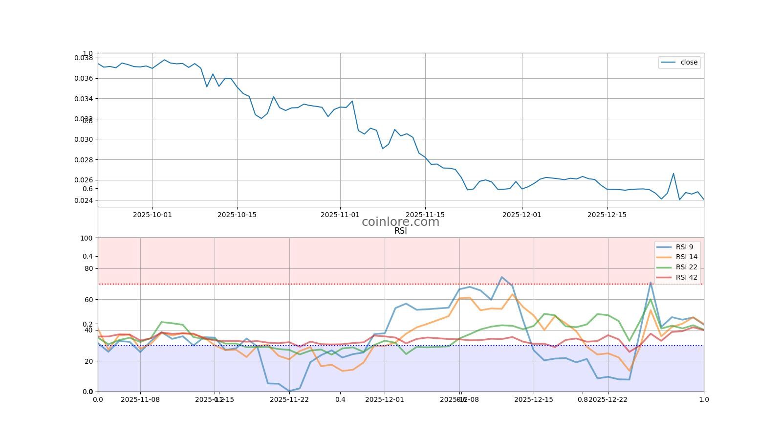 Energi RSI indicator
