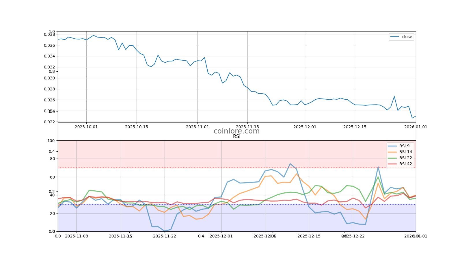 Energi RSI indicator