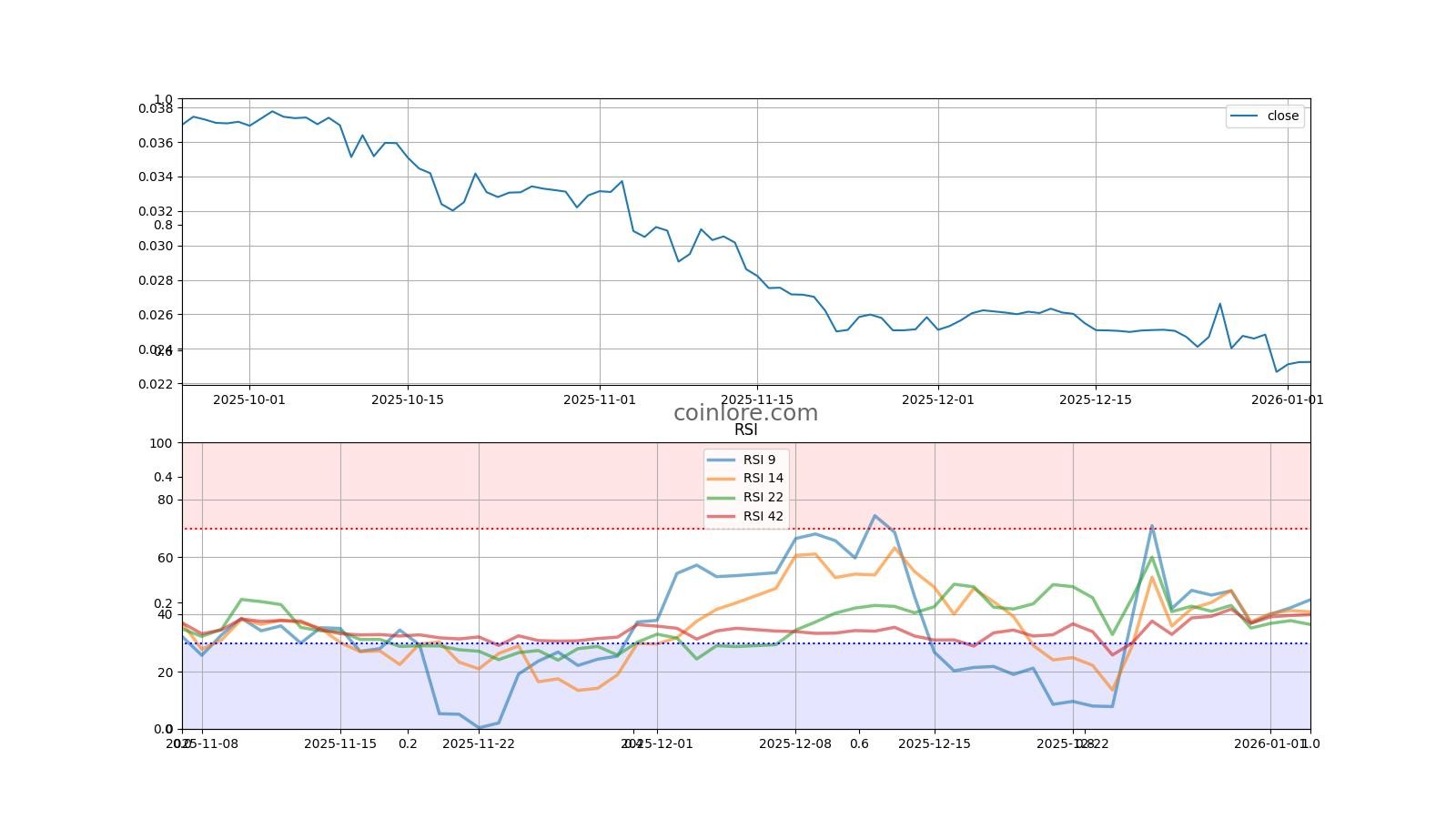 Energi RSI indicator