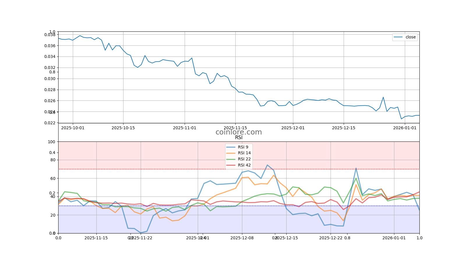 Energi RSI indicator